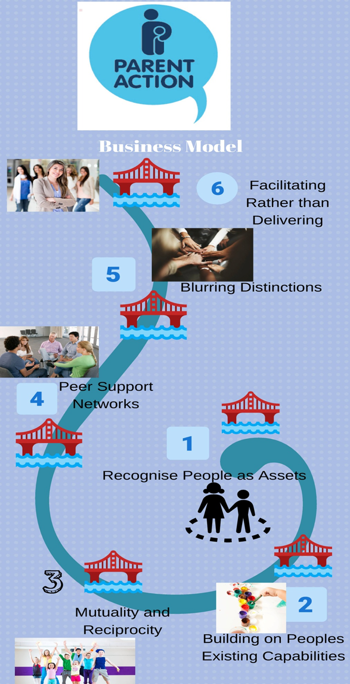 Parent Action: Enabling, Advocacy, Empowering - Foundation of Nursing Studies